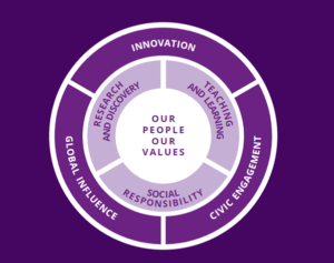About University of Manchester - Manchester Worldwide (S.E. Asia)