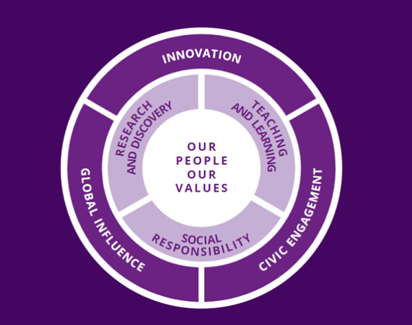 About University of Manchester - Manchester Worldwide (S.E. Asia)